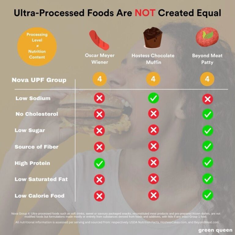New 'Ultra-Processed' Guide Answers All Your Questions On UPFs