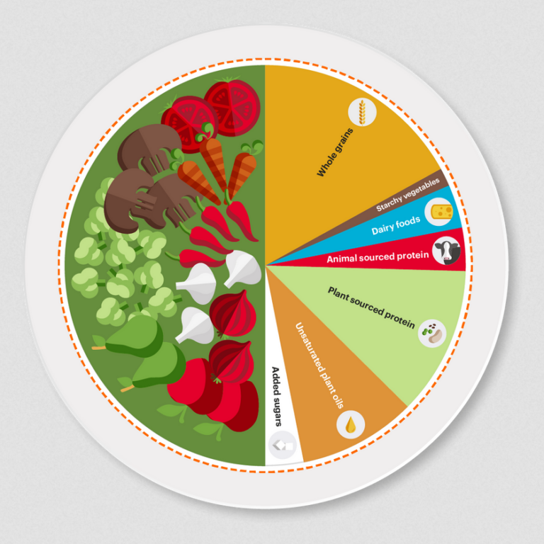 Meat Industry Drove Backlash To Landmark EAT-Lancet Food Study, Report ...